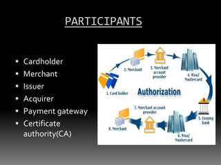 Online transaction | PPT