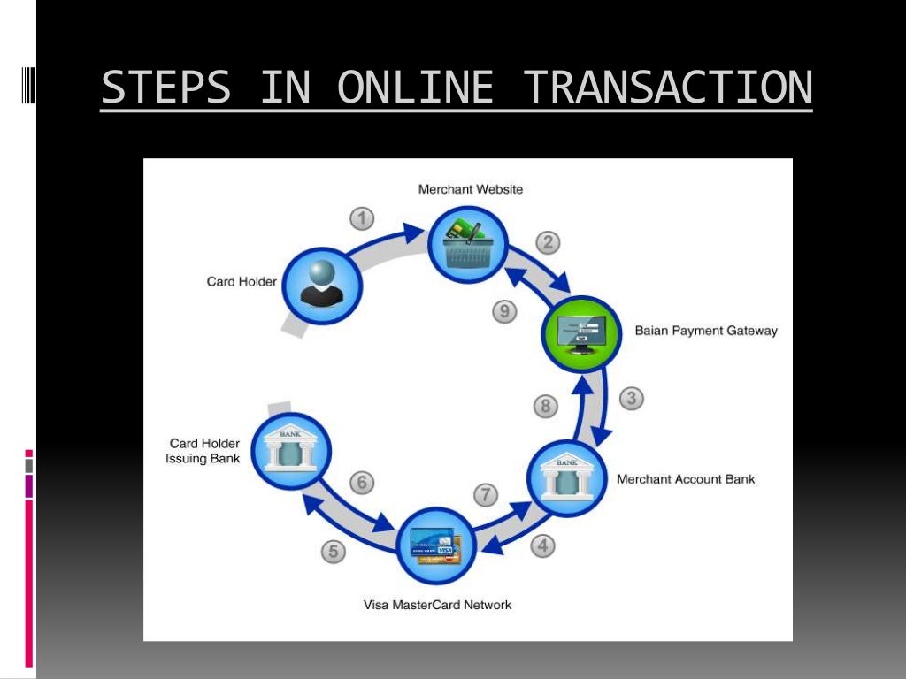 Online transaction