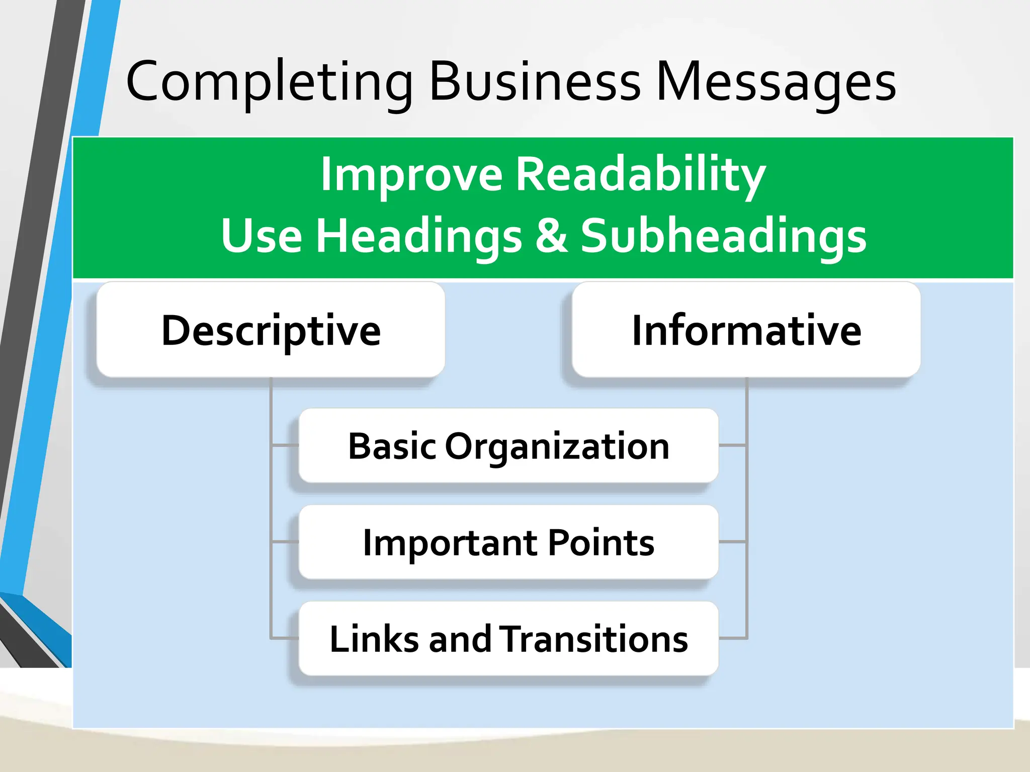 Online Unit 7. Completing Business Msg.pptx