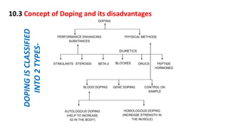 CBSE/Class-11/Subject- Physical Education (048)/Unit X Training and ...