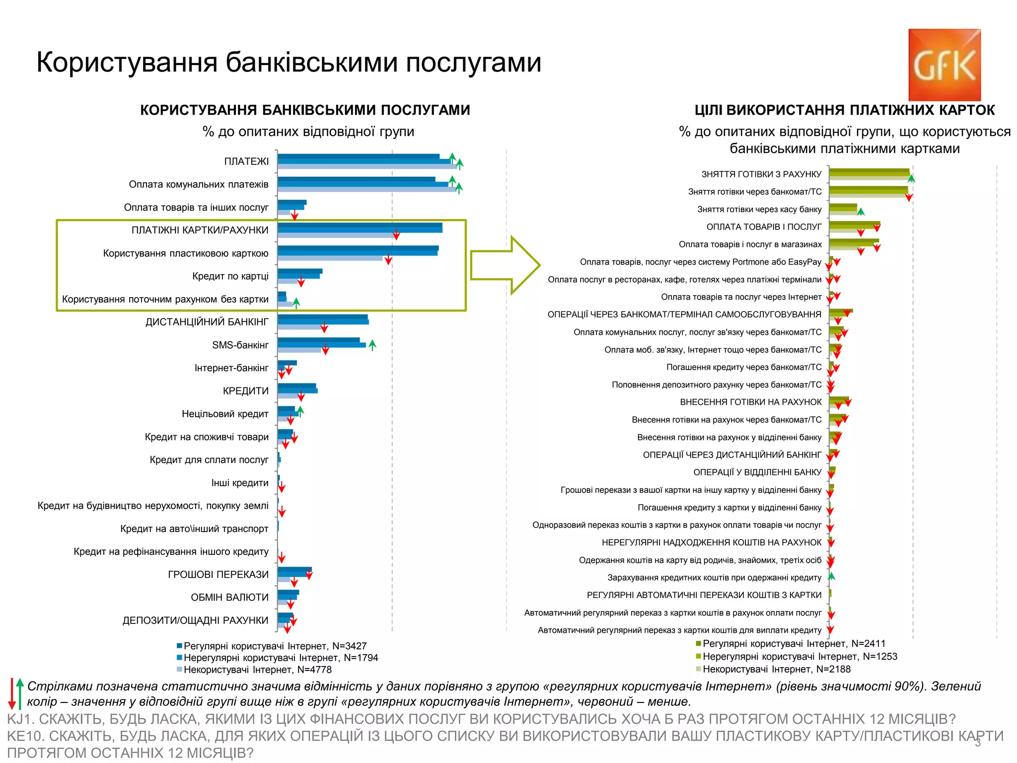 Internet uses: banking profile | PDF