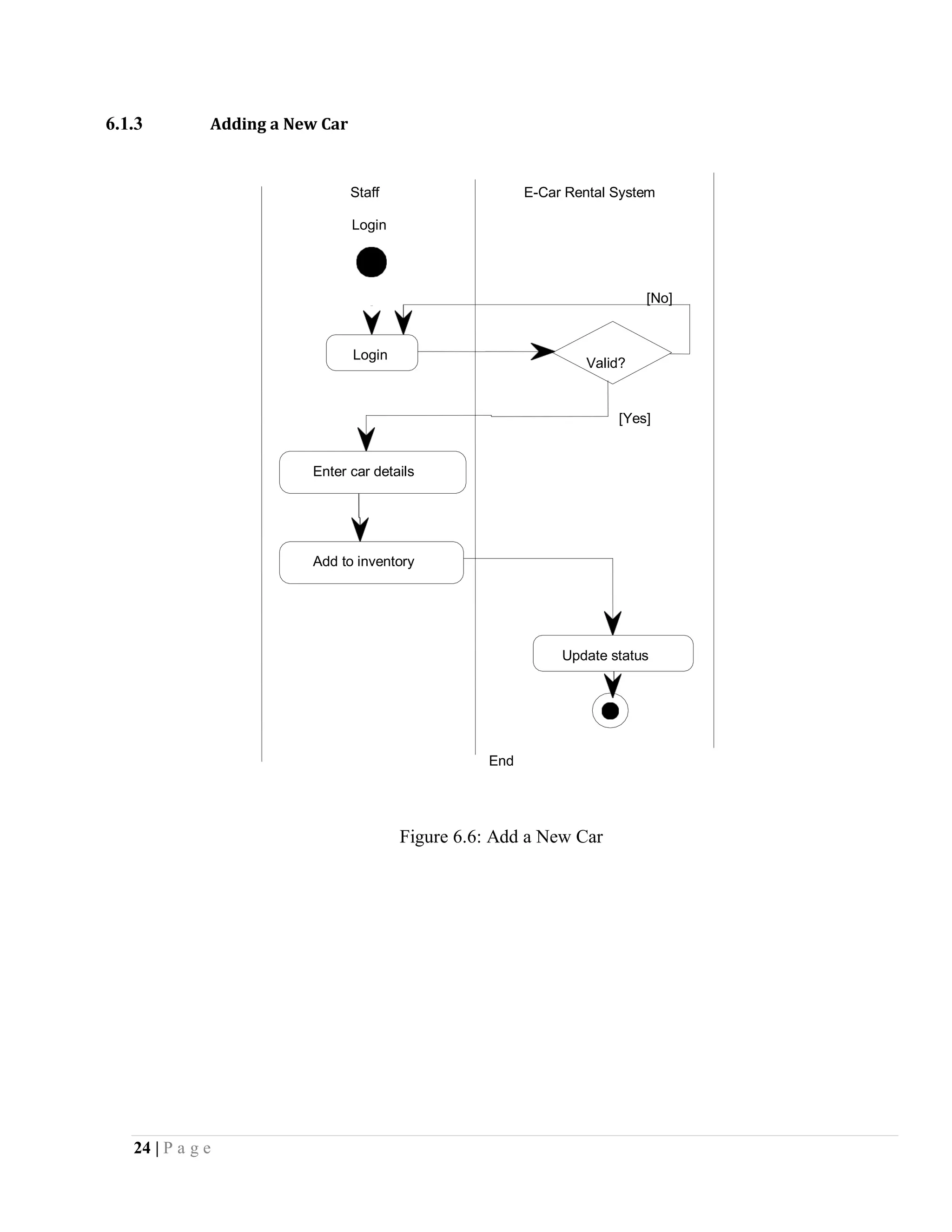 ONLINE VEHICLE RENTAL SYSTEM PROJECT REPORT.pdf