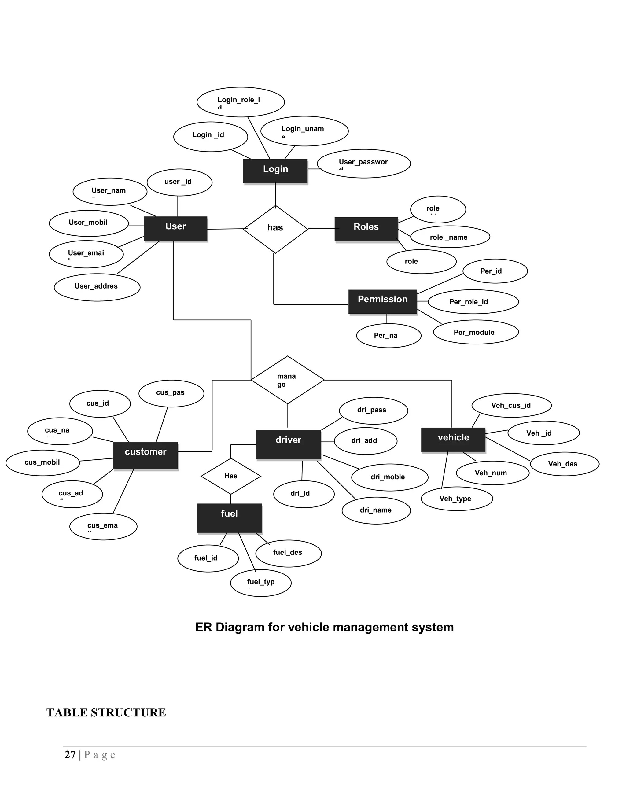 ONLINE VEHICLE RENTAL SYSTEM PROJECT REPORT.pdf