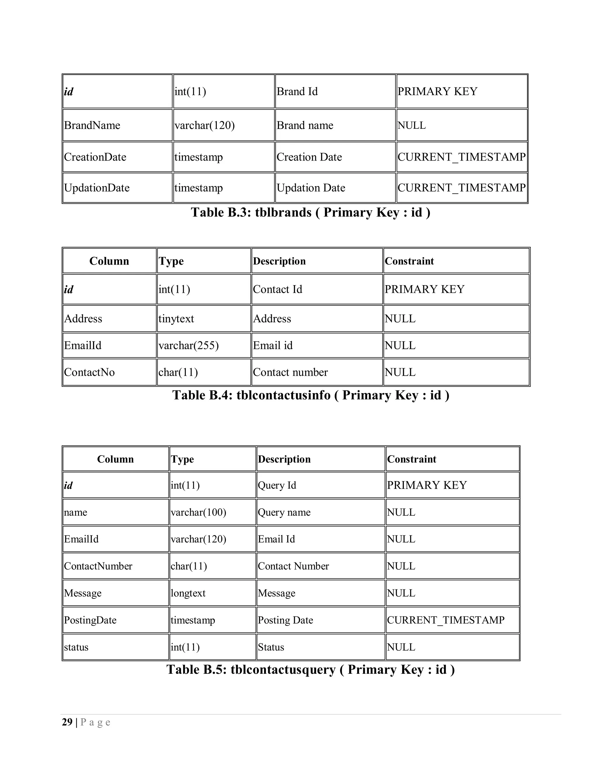 ONLINE VEHICLE RENTAL SYSTEM PROJECT REPORT.pdf