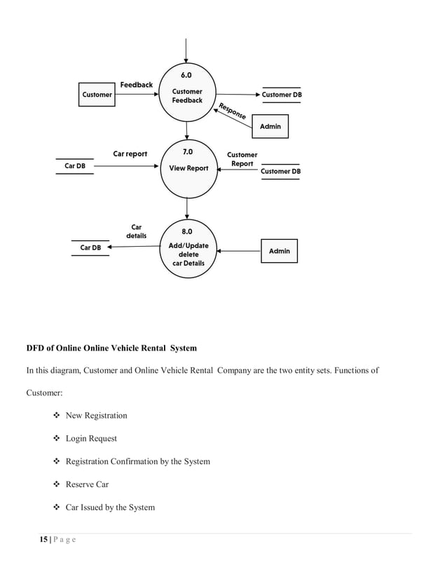 ONLINE VEHICLE RENTAL SYSTEM PROJECT REPORT.pdf