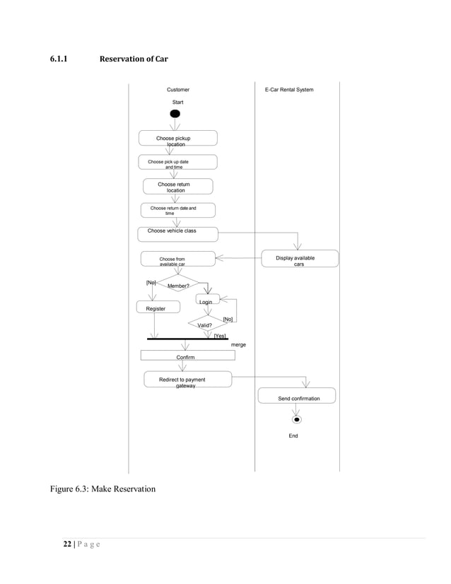 ONLINE VEHICLE RENTAL SYSTEM PROJECT REPORT.pdf