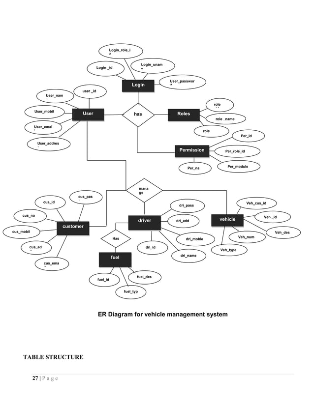 ONLINE VEHICLE RENTAL SYSTEM PROJECT REPORT.pdf