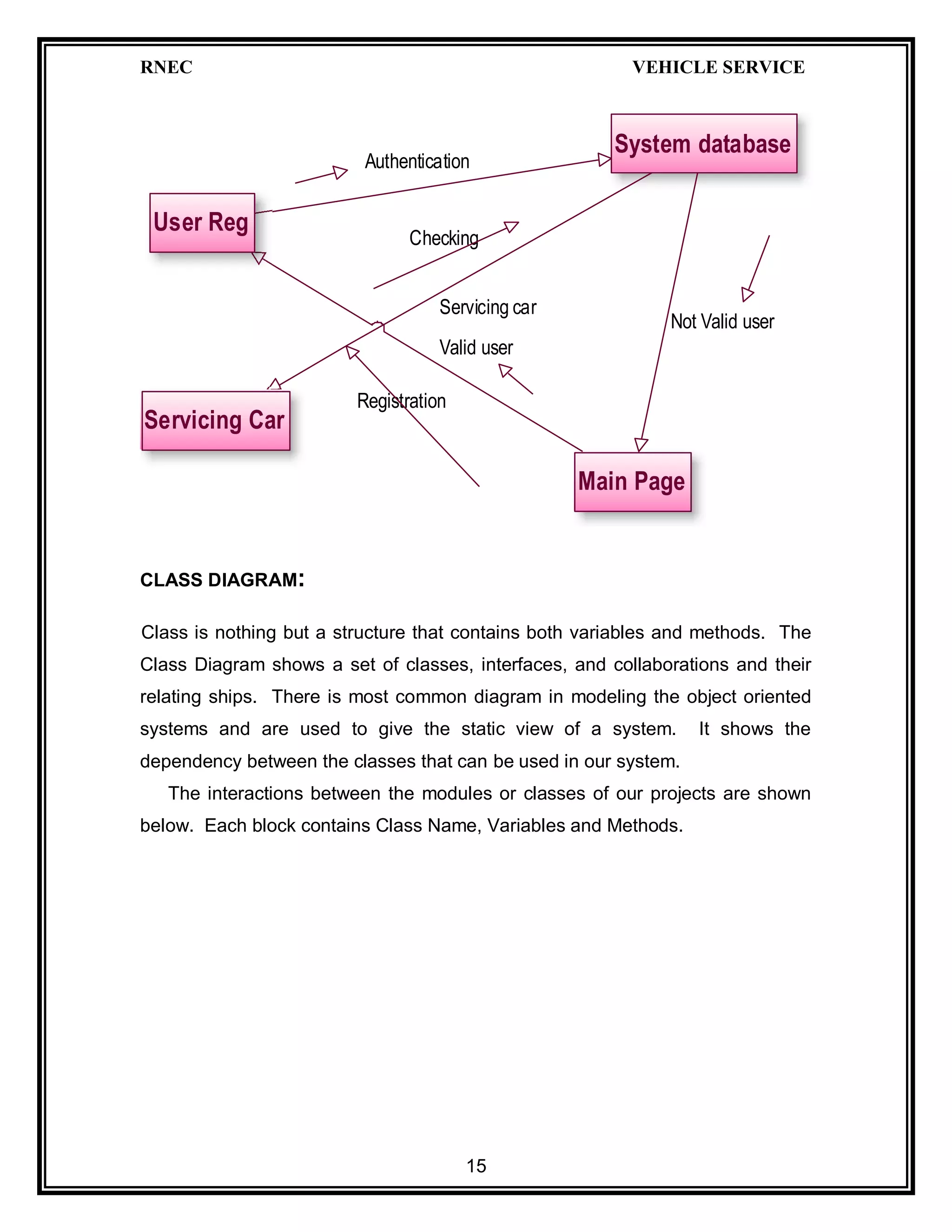 Online vehicle service center management system project report | PDF