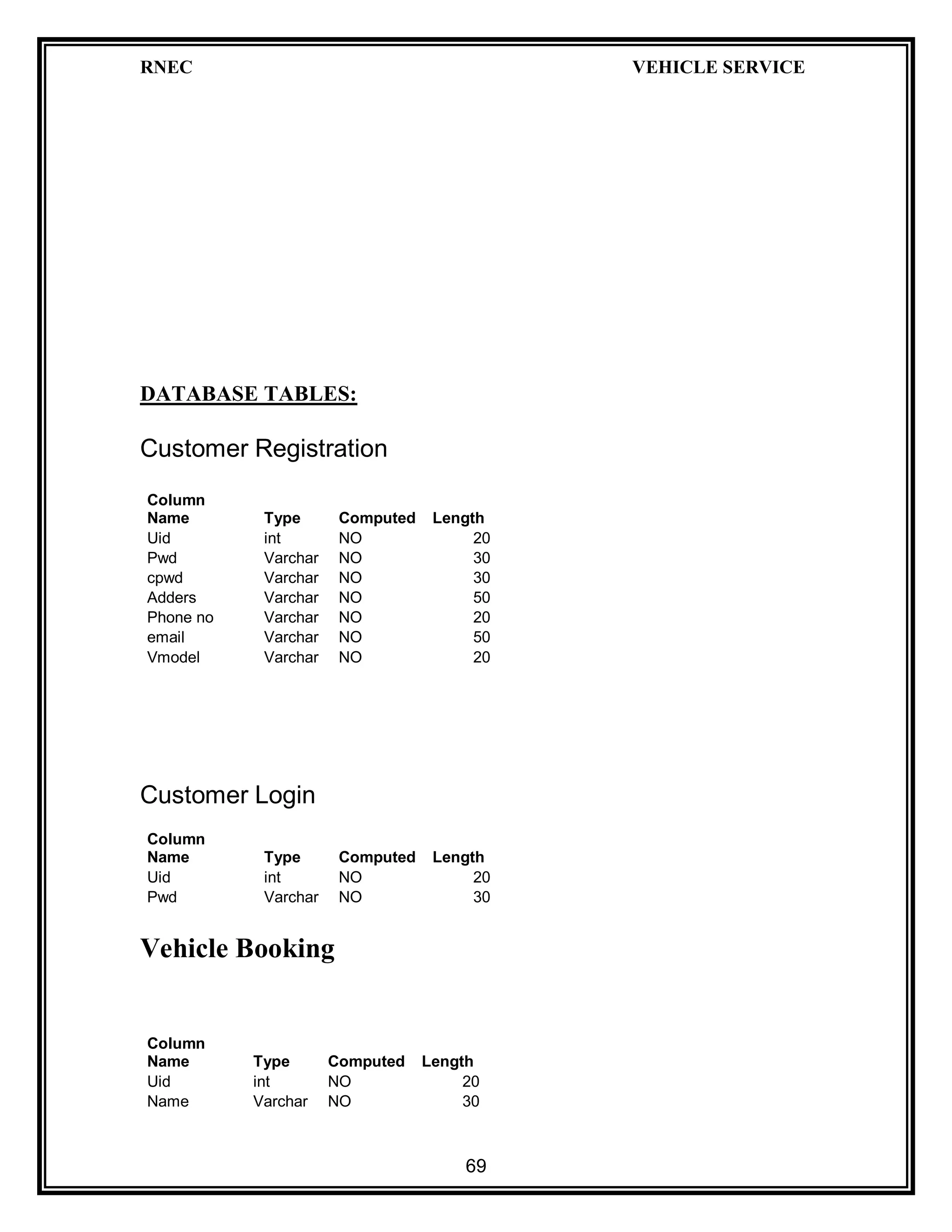Online vehicle service center management system project report | PDF