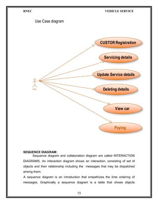 Online vehicle service center management system project report | PDF