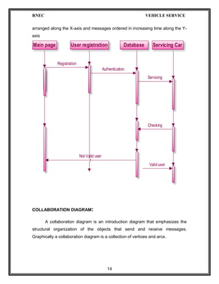 Online vehicle service center management system project report | PDF
