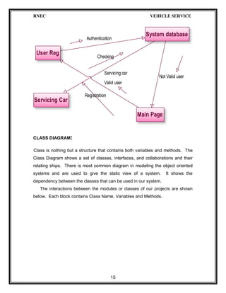 Online vehicle service center management system project report | PDF