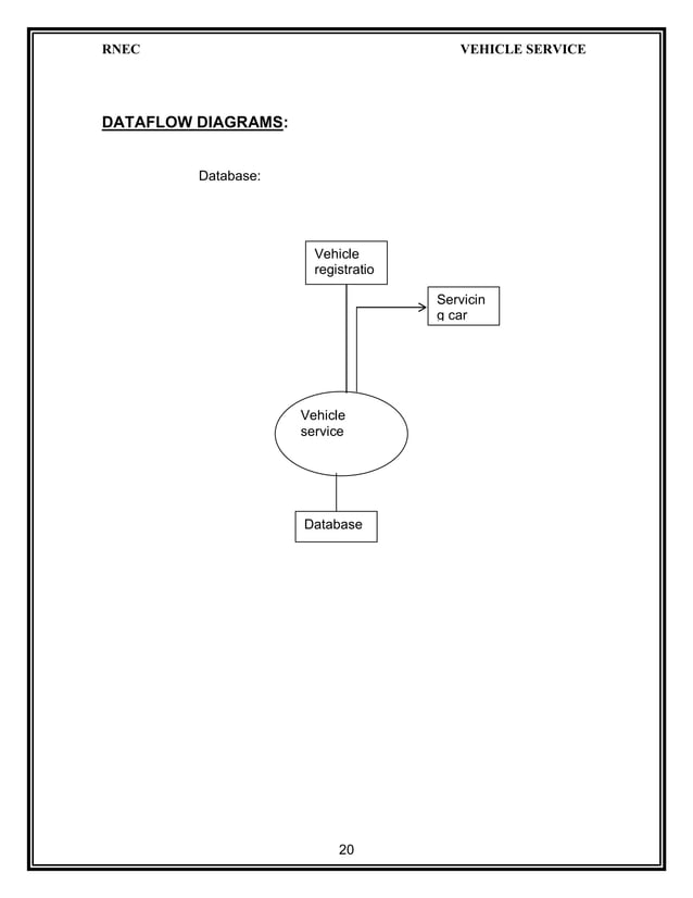 Online vehicle service center management system project report | PDF
