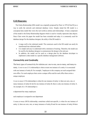 Online vehicle service center management system project report | PDF