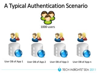 Centralizing users’ authentication at Active Directory level | PPTX