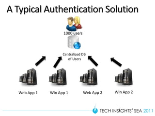Centralizing users’ authentication at Active Directory level | PPTX