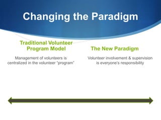 Volunteer Engagement Assessment & Standards | PPTX
