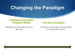 Volunteer Engagement Assessment & Standards | PPTX