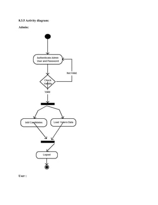 Unified Modeling Language Diagram For Voting System