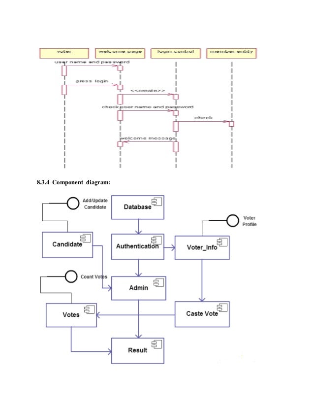 Report Generation System Uml Sequence Diagram Software Ideas Modeler