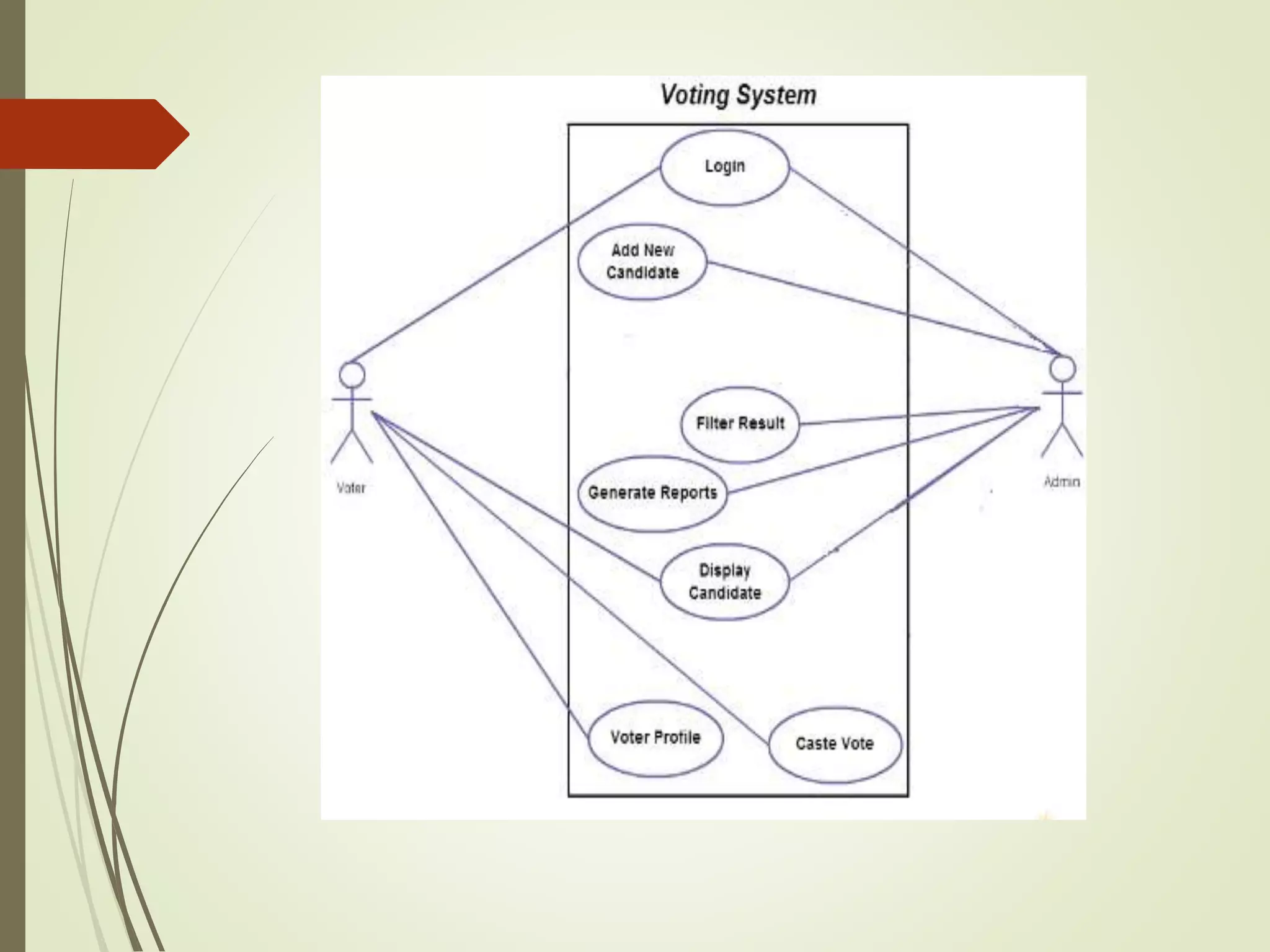 Online voting system | PPTX