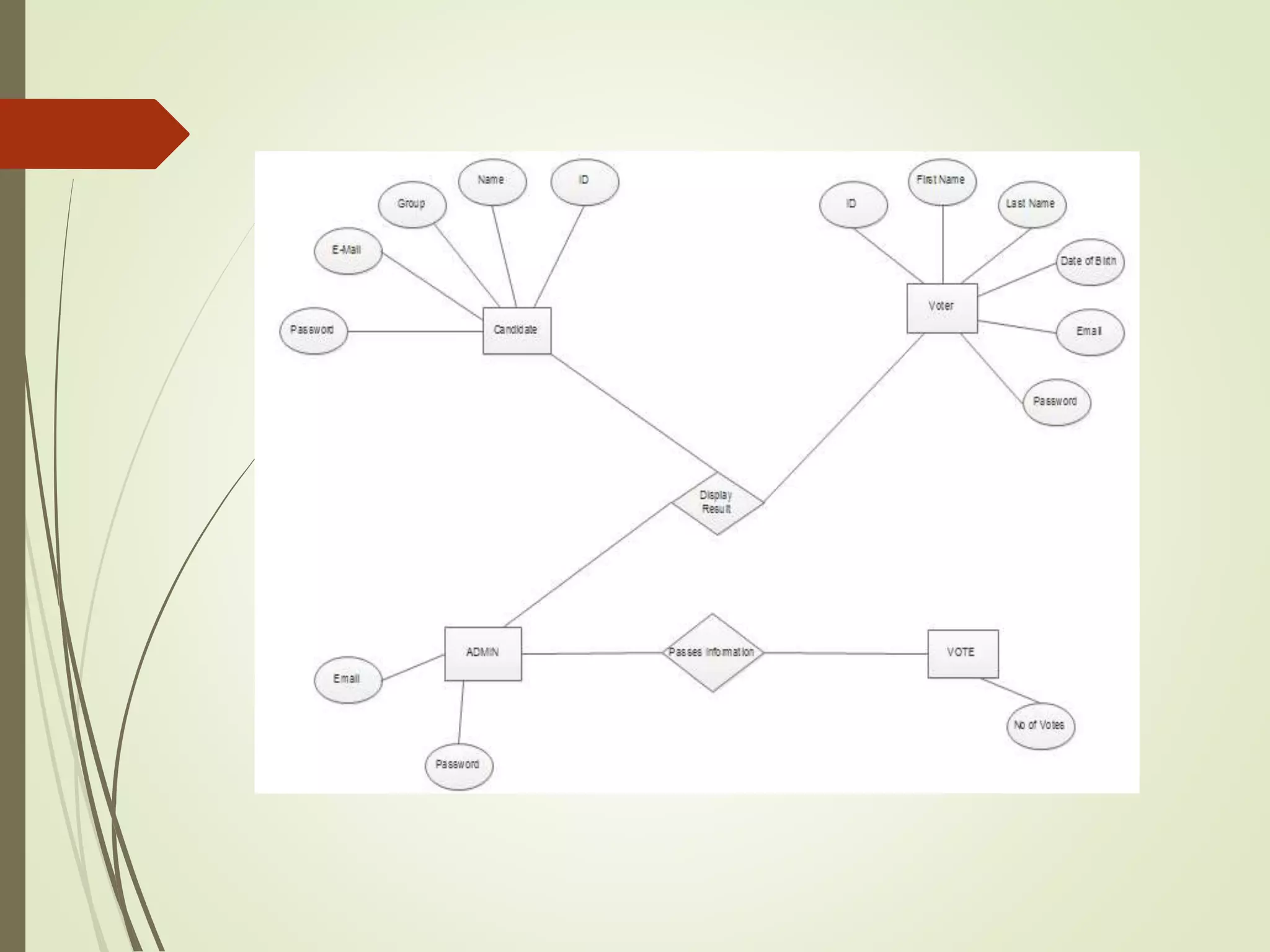 Online voting system | PPTX