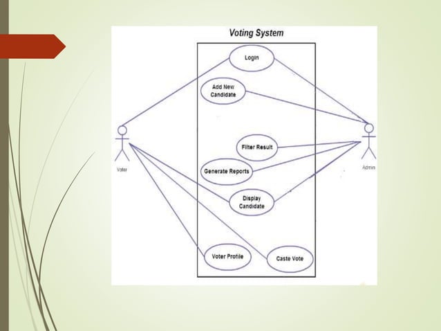 Online voting system | PPTX