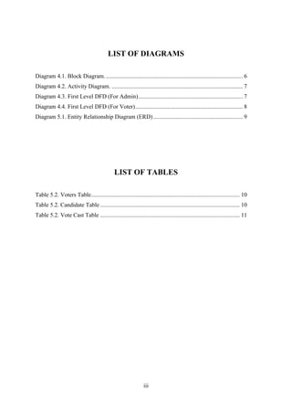 Online Voting System | PDF