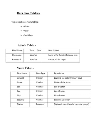 Online voting system full thesis project by jahir | DOC