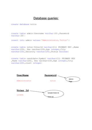 Online voting system full thesis project by jahir | DOC