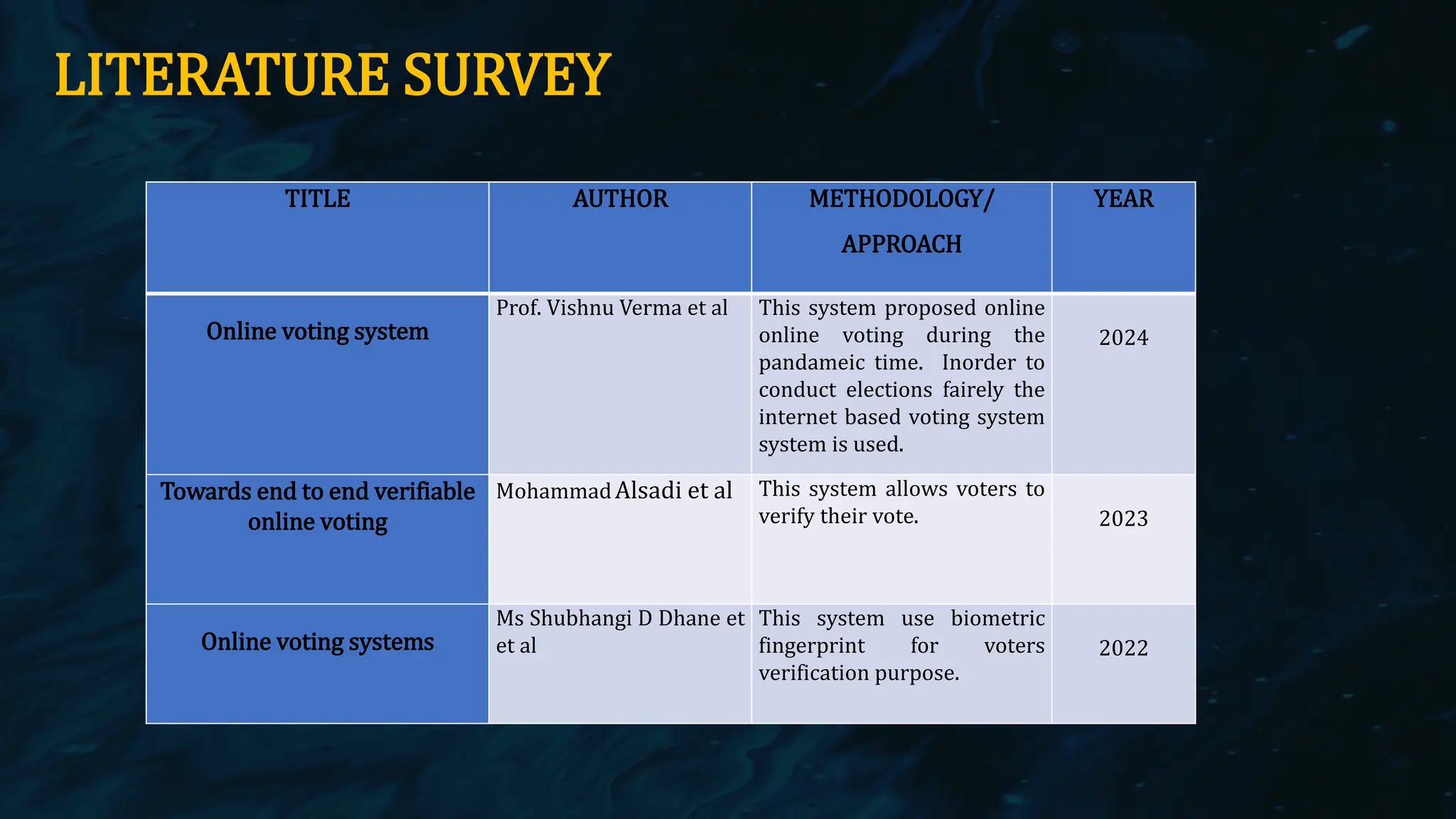 online voting system phase 1 presentation.pptx