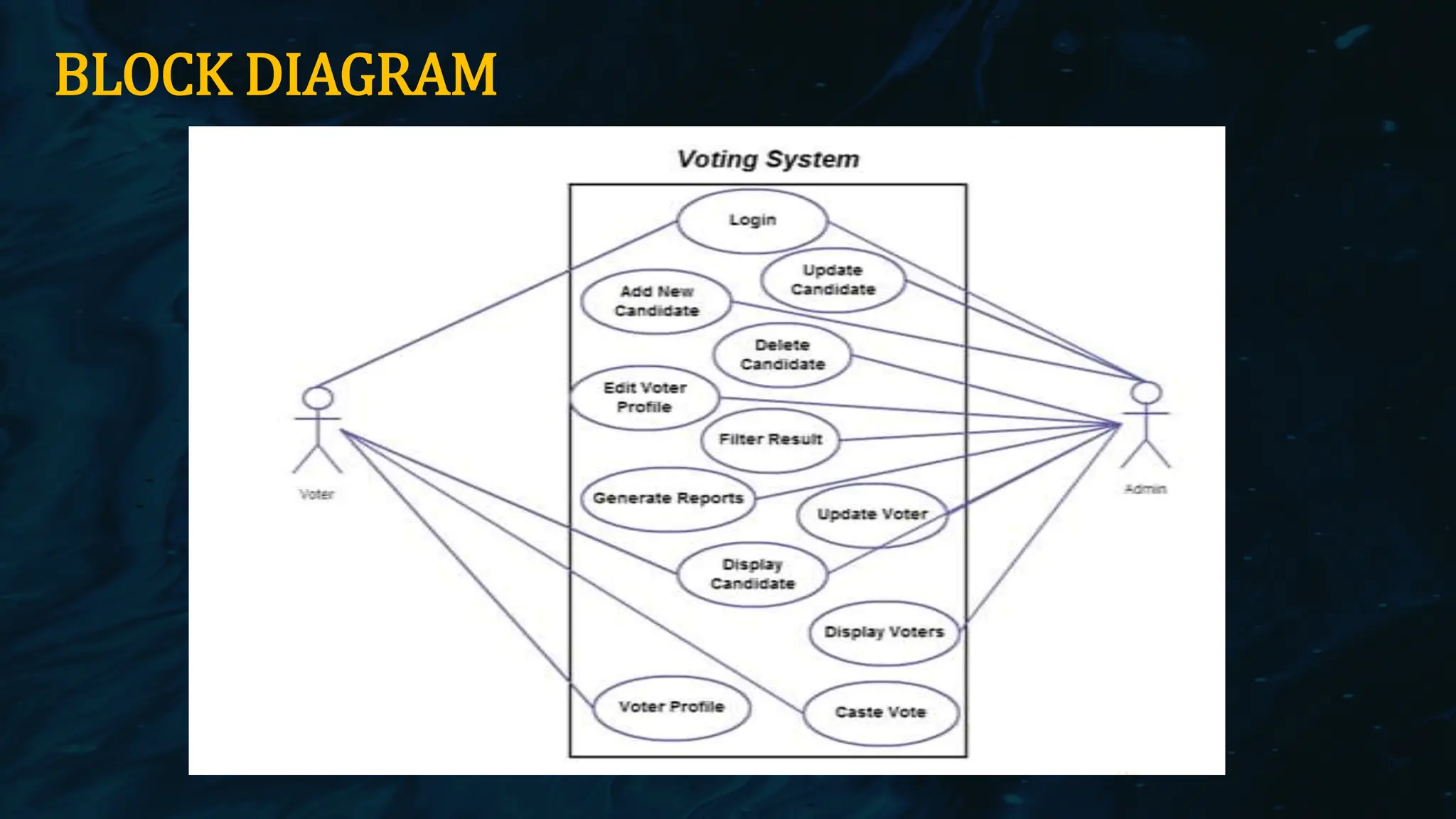 online voting system phase 1 presentation.pptx