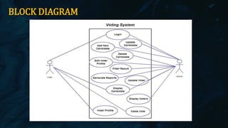 online voting system phase 1 presentation.pptx