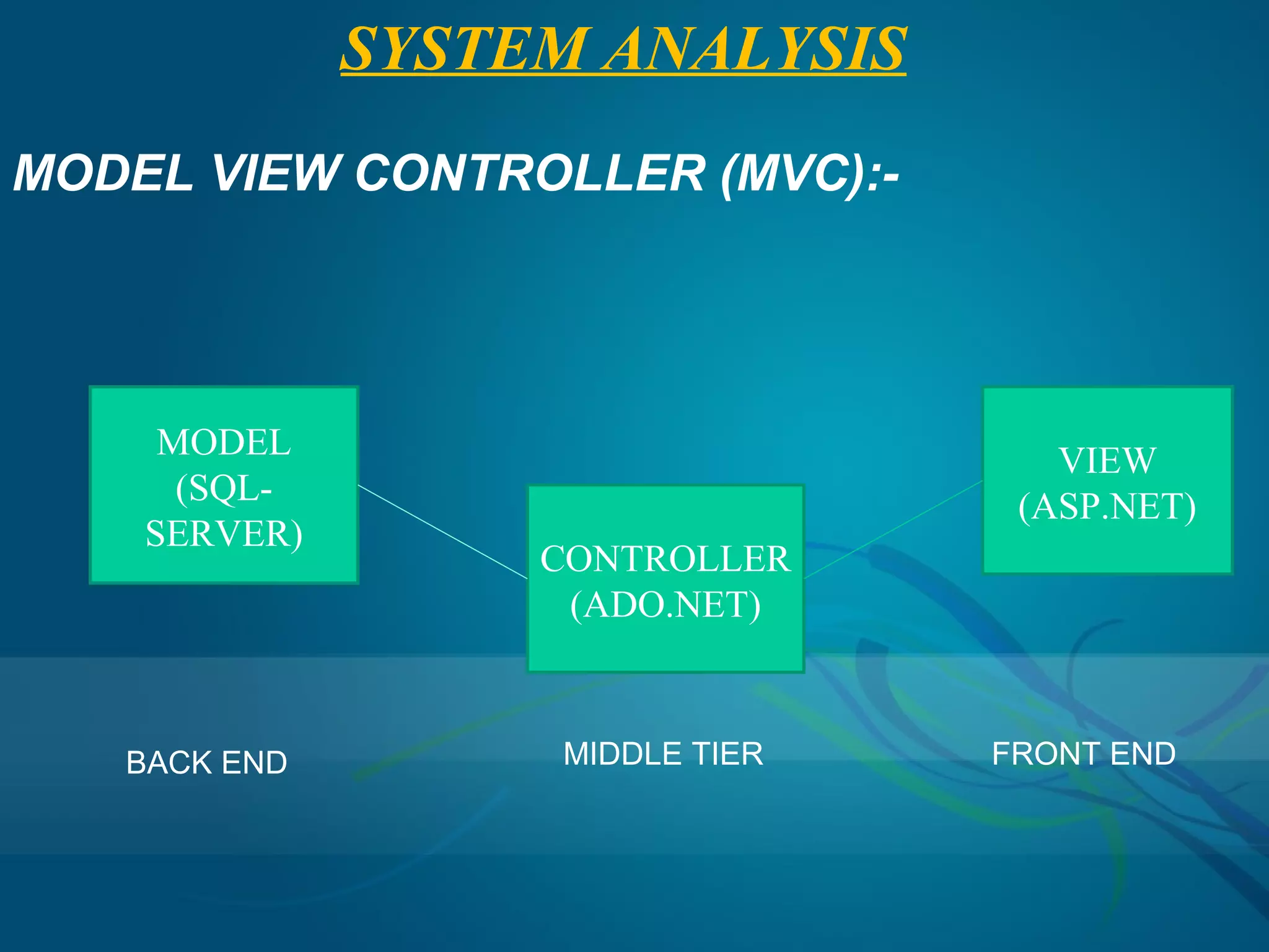 Online voting system ppt by anoop | PPT
