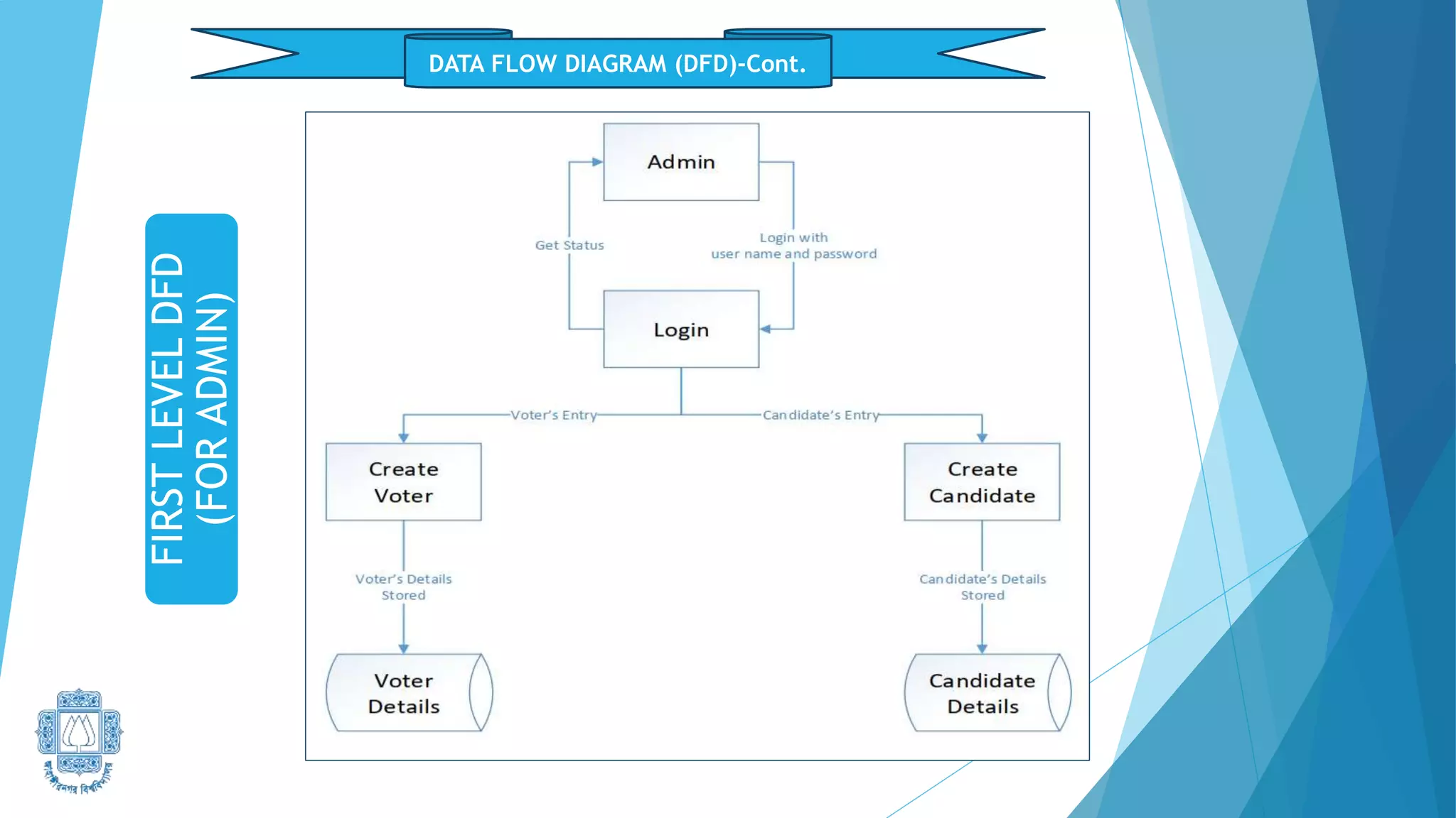 Online Voting System | PPTX