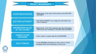 Online Voting System | PPTX