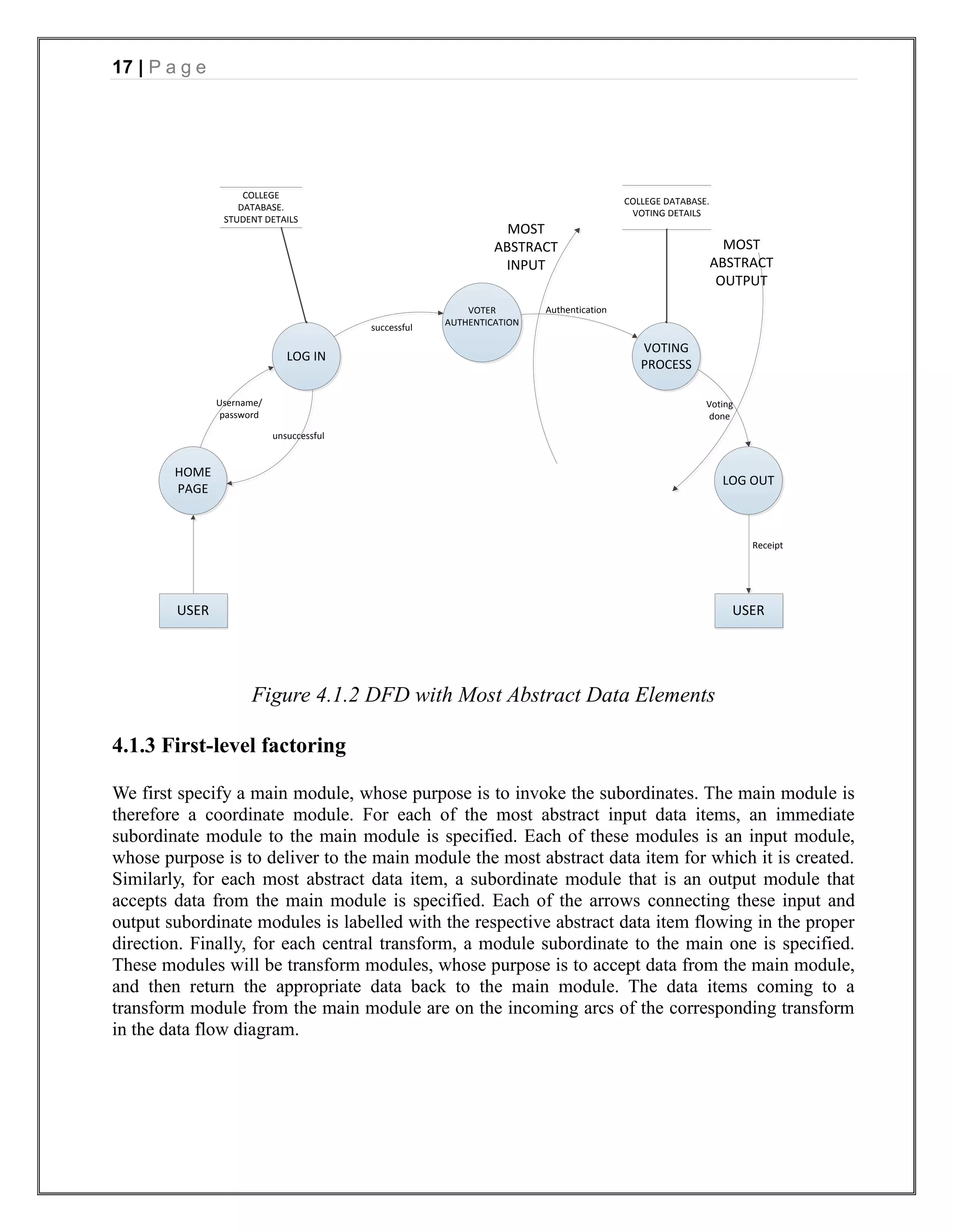 Online voting system project | DOCX