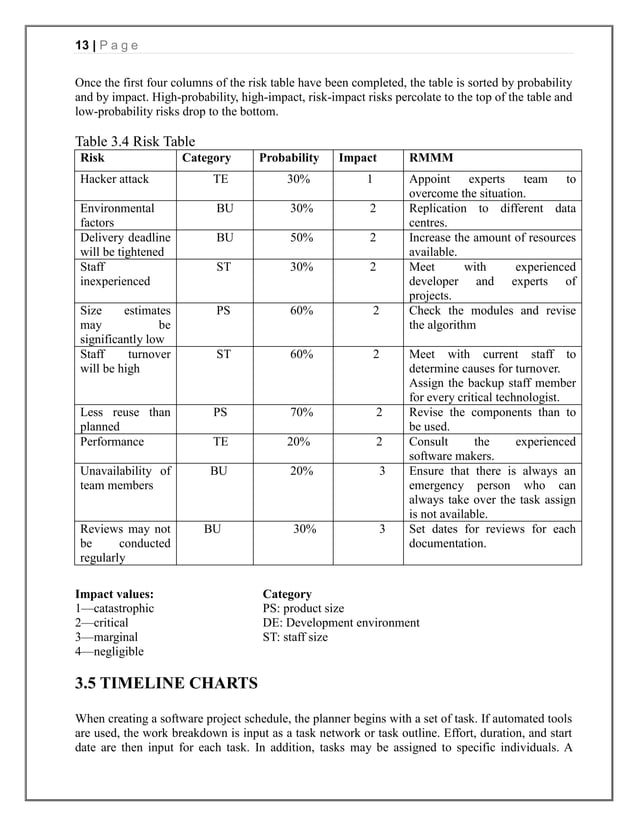 Online voting system project | DOCX