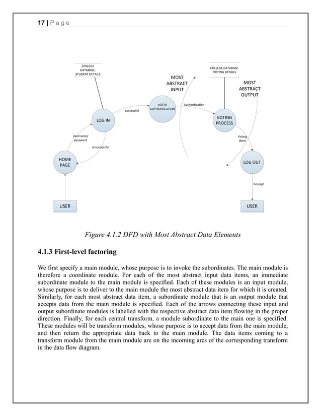 Online voting system project | DOCX