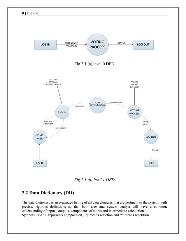 Online voting system project | DOCX