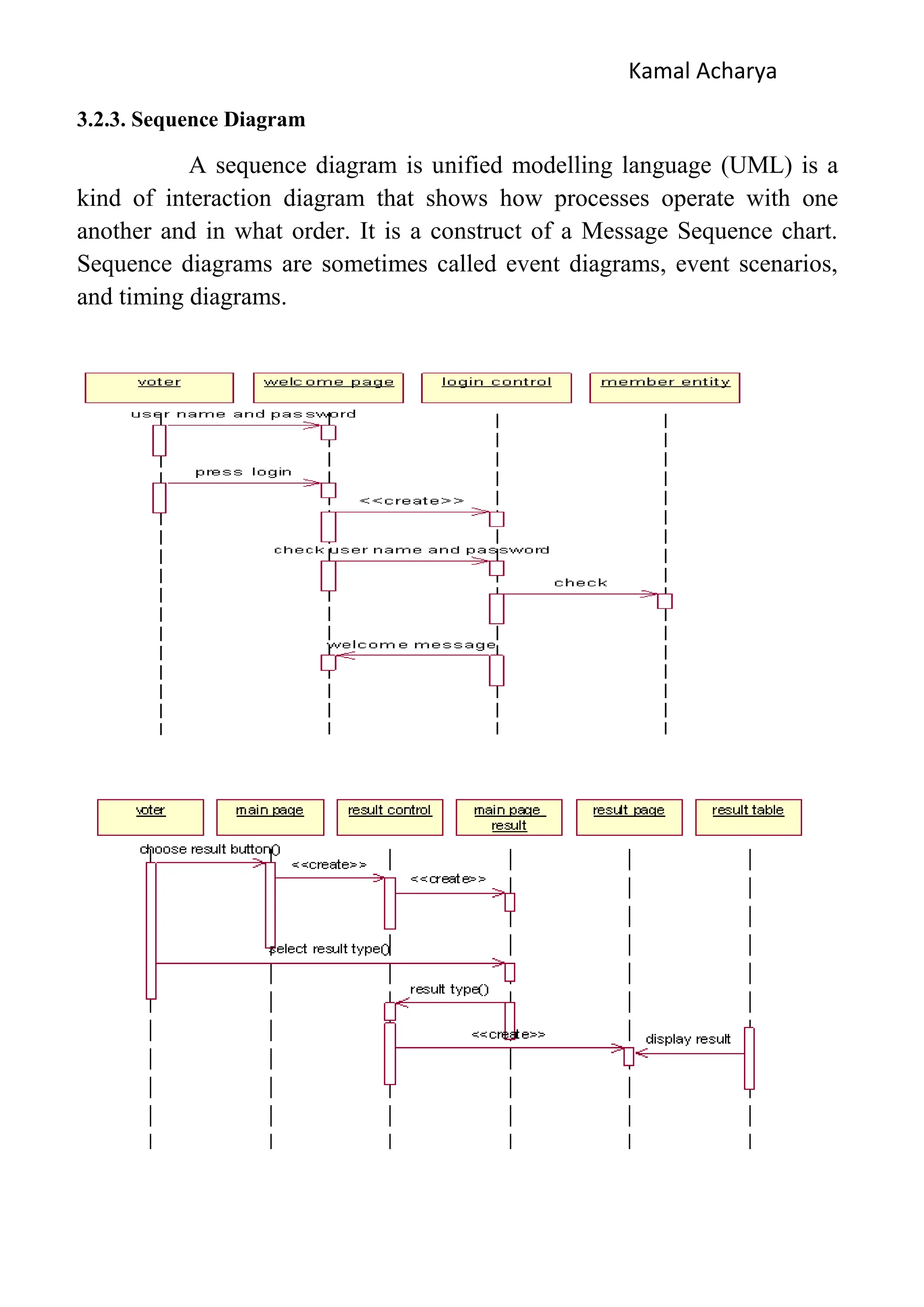 Online Voting System Project management system.doc