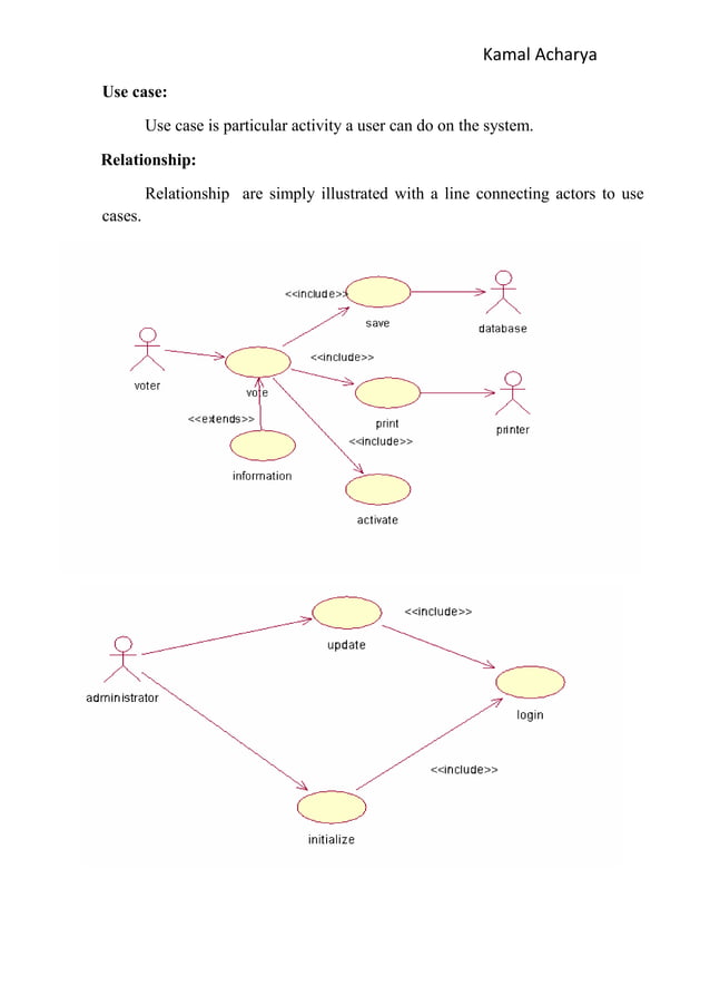 Online Voting System Project management system.doc | Operating Systems ...