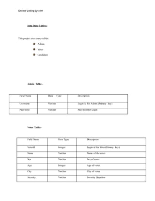 Online voting system project by bipin bhardwaj | DOCX