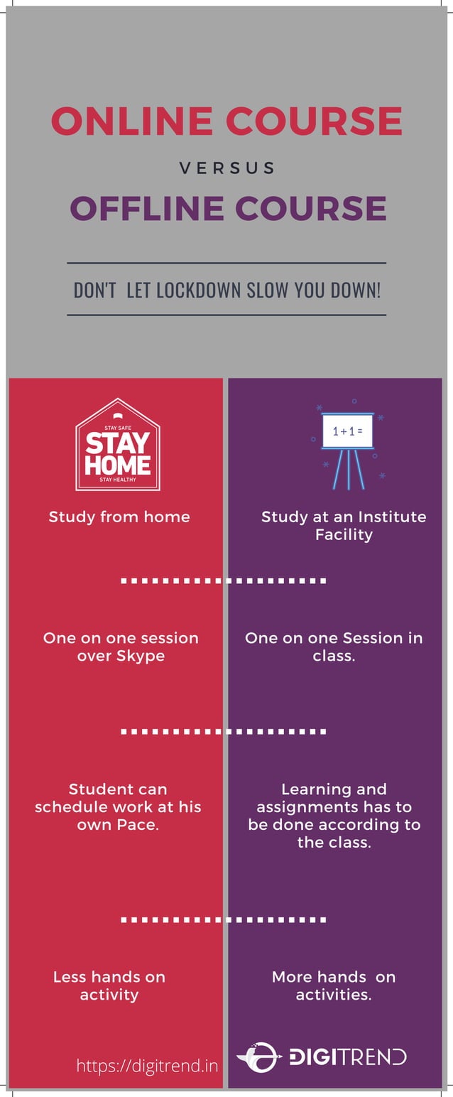 Online vs offline course | PDF