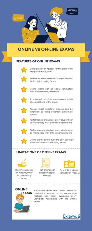 Online vs. Offline Exams | PDF | Educational Assessment | Education