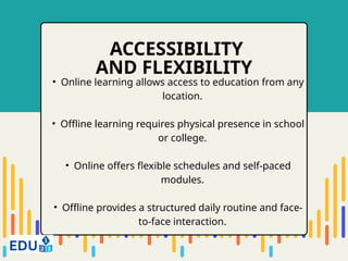 Online vs Offline Learning A Modern-Day Educational Debate | PPTX
