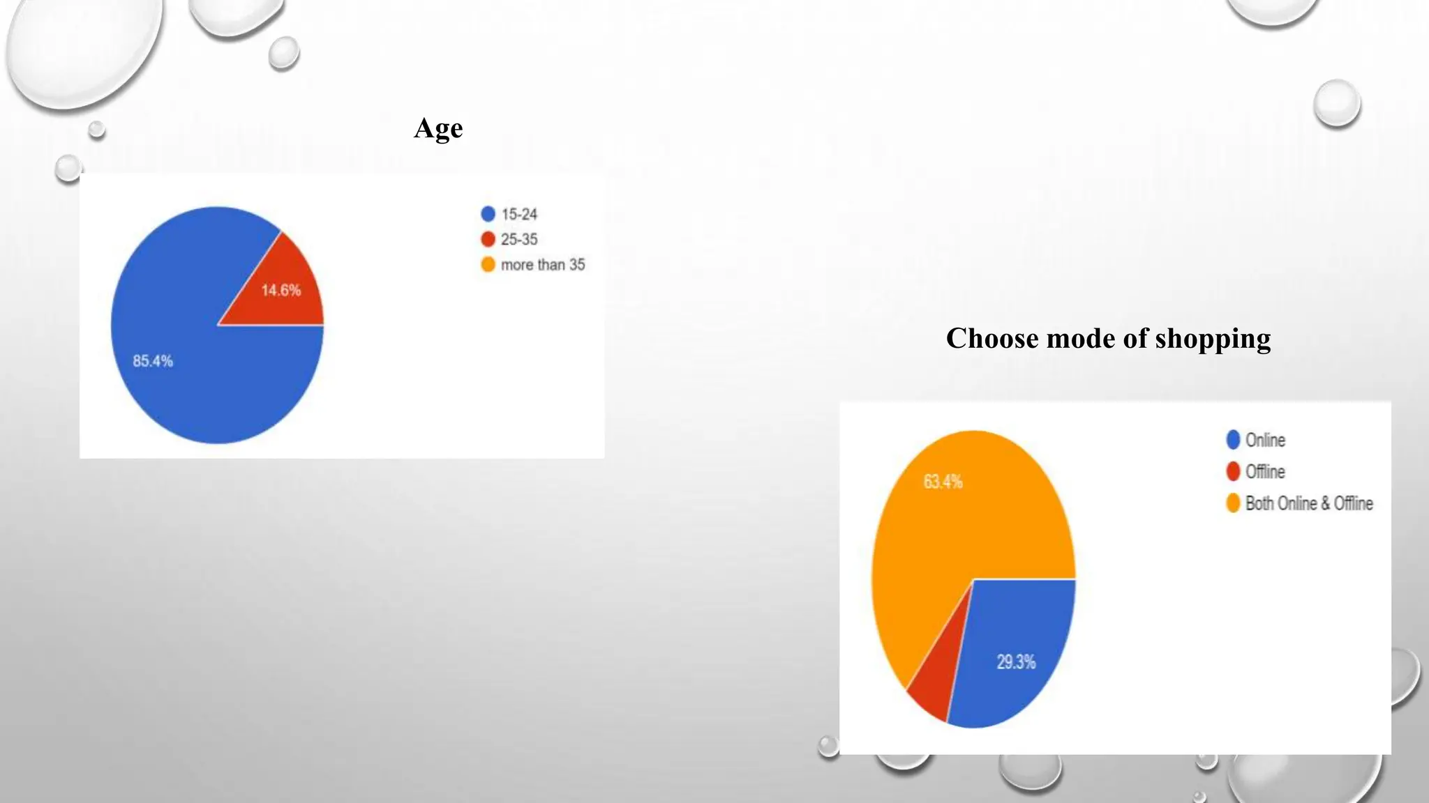 Online VS Ofline Shopping.pptx