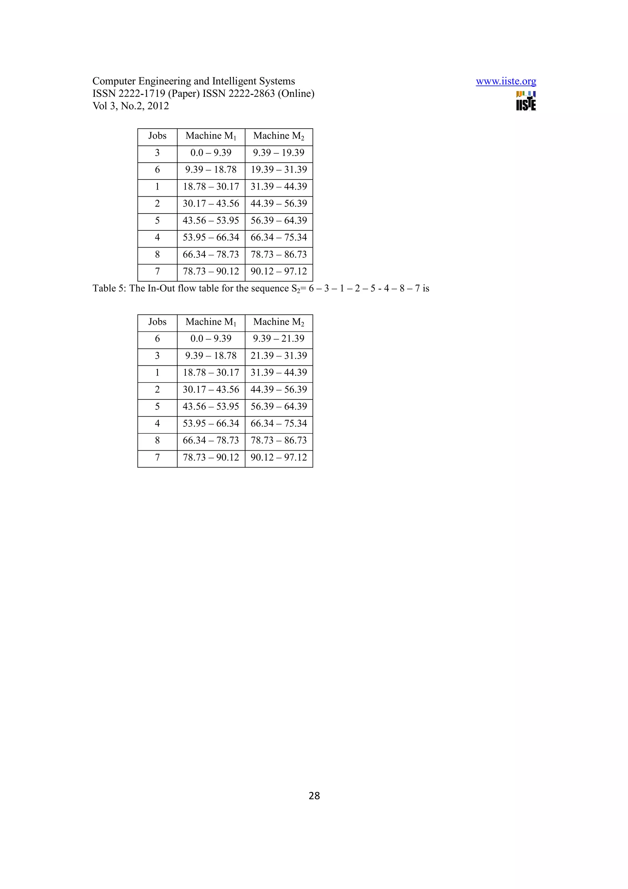 On linkage of a flow shop scheduling model including job block criteria with a parallel biserial ...