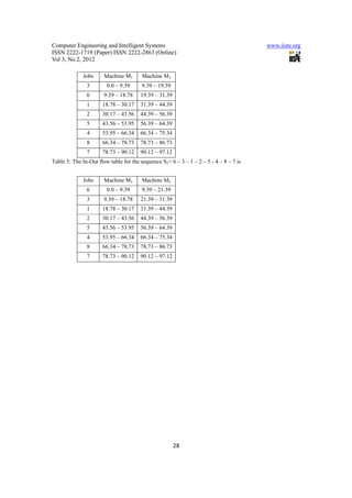 On linkage of a flow shop scheduling model including job block criteria with a parallel biserial ...