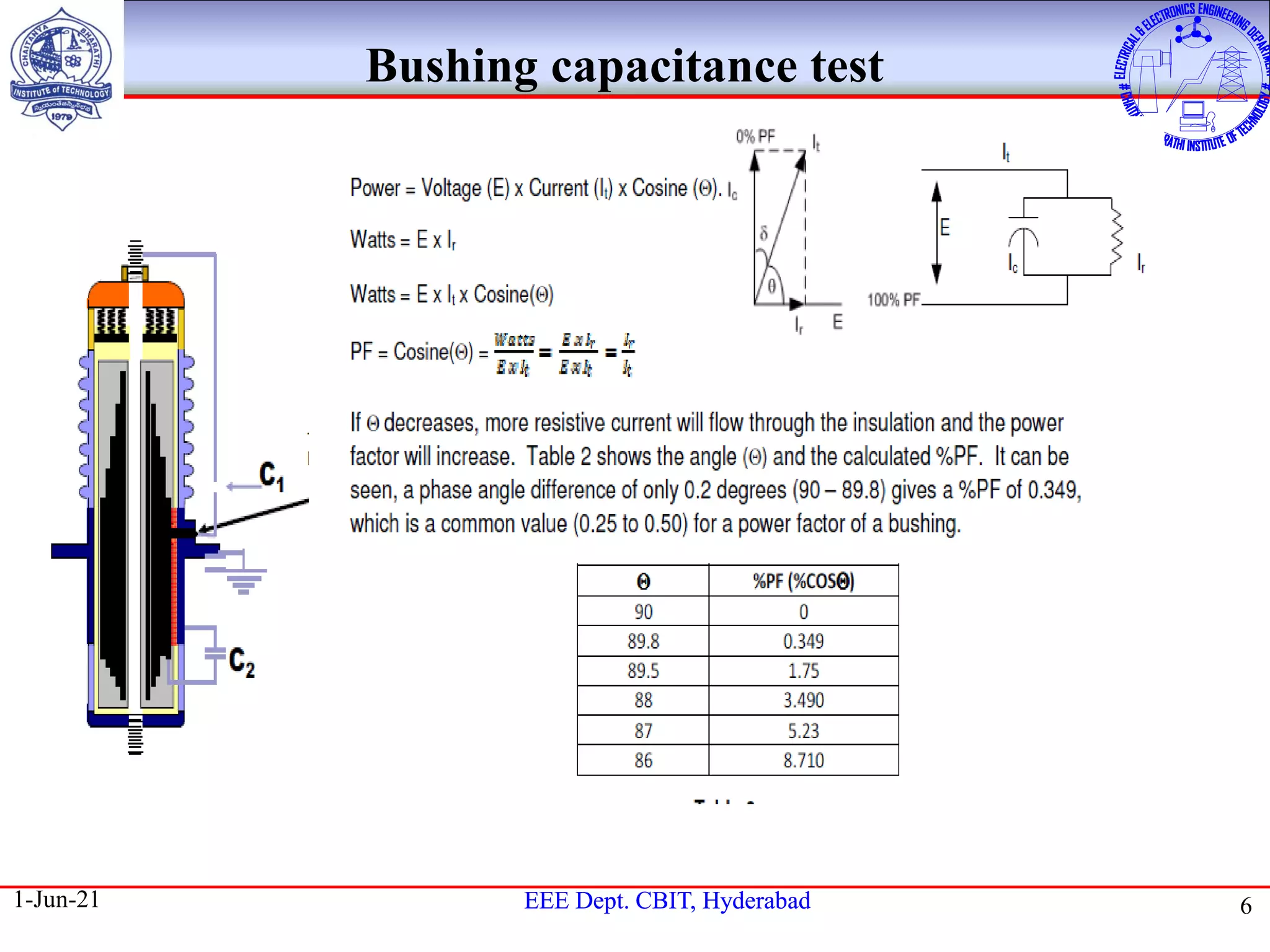 Online Condition Monitoring And Diagnosis Of Power Transformers Their ...